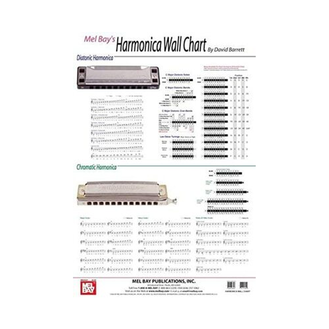 Harmonica Wall Chart – Cecere's Music